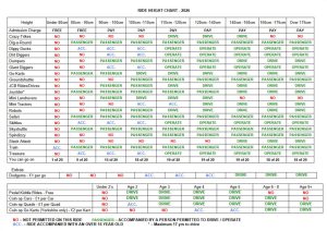 Ride Height Chart - Diggerland